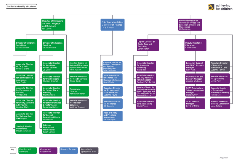 Achieving for Children :: About us / Senior Leadership Team / Senior ...