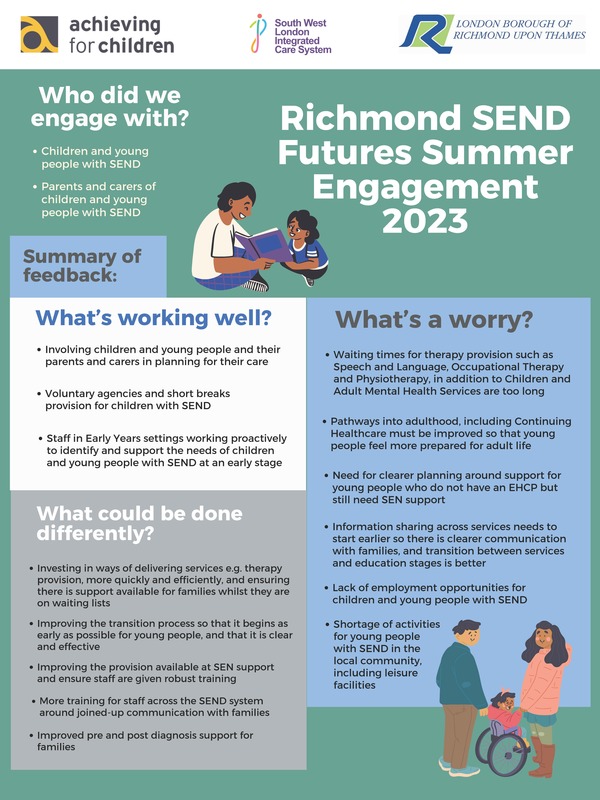 AfCinfo website - Kingston and Richmond :: Local Offer / Information ...